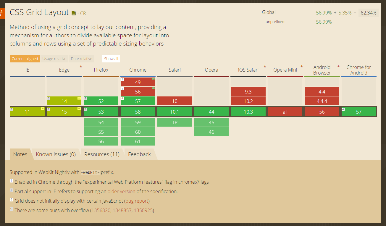 Css Grid Layout Guia Introdutório Sobre Css3 Grid Layout